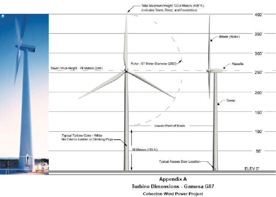 Wind Turbine Dimensions Wind Turbine Dimensions